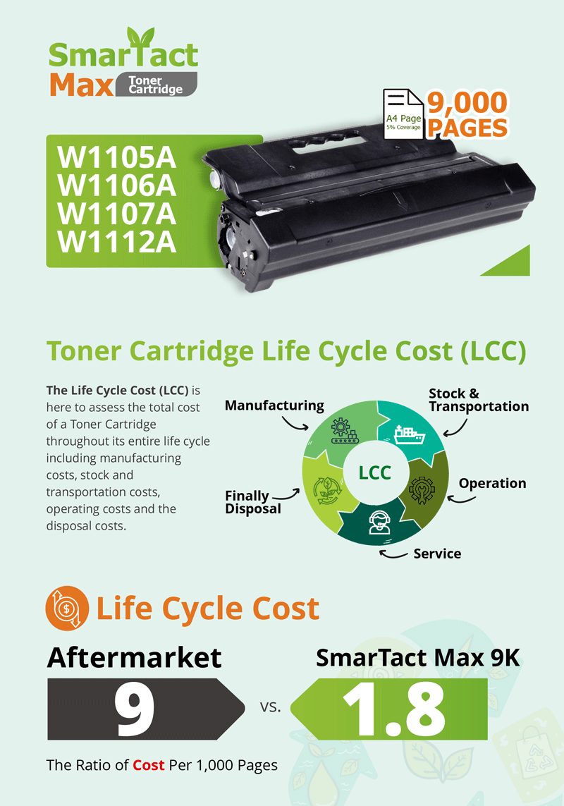Print-Rite SmarTact Max: Unexpected Low Life Cycle Cost! - Prite-Rite